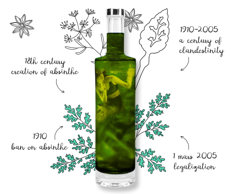 AbsintheMarket - Original Val-de-Travers Absinth kaufen